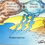 Pioggia acida e inquinamento - Idee Green