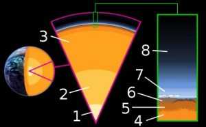 Astenosfera: significato e temperatura - Idee Green